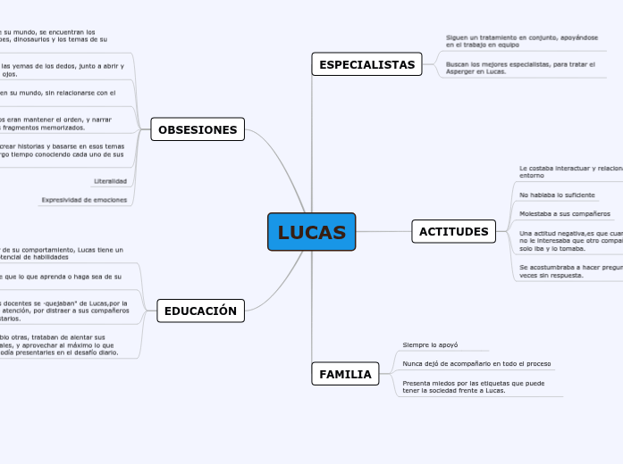 Lucas, percepciones y actitudes. - Mind Map